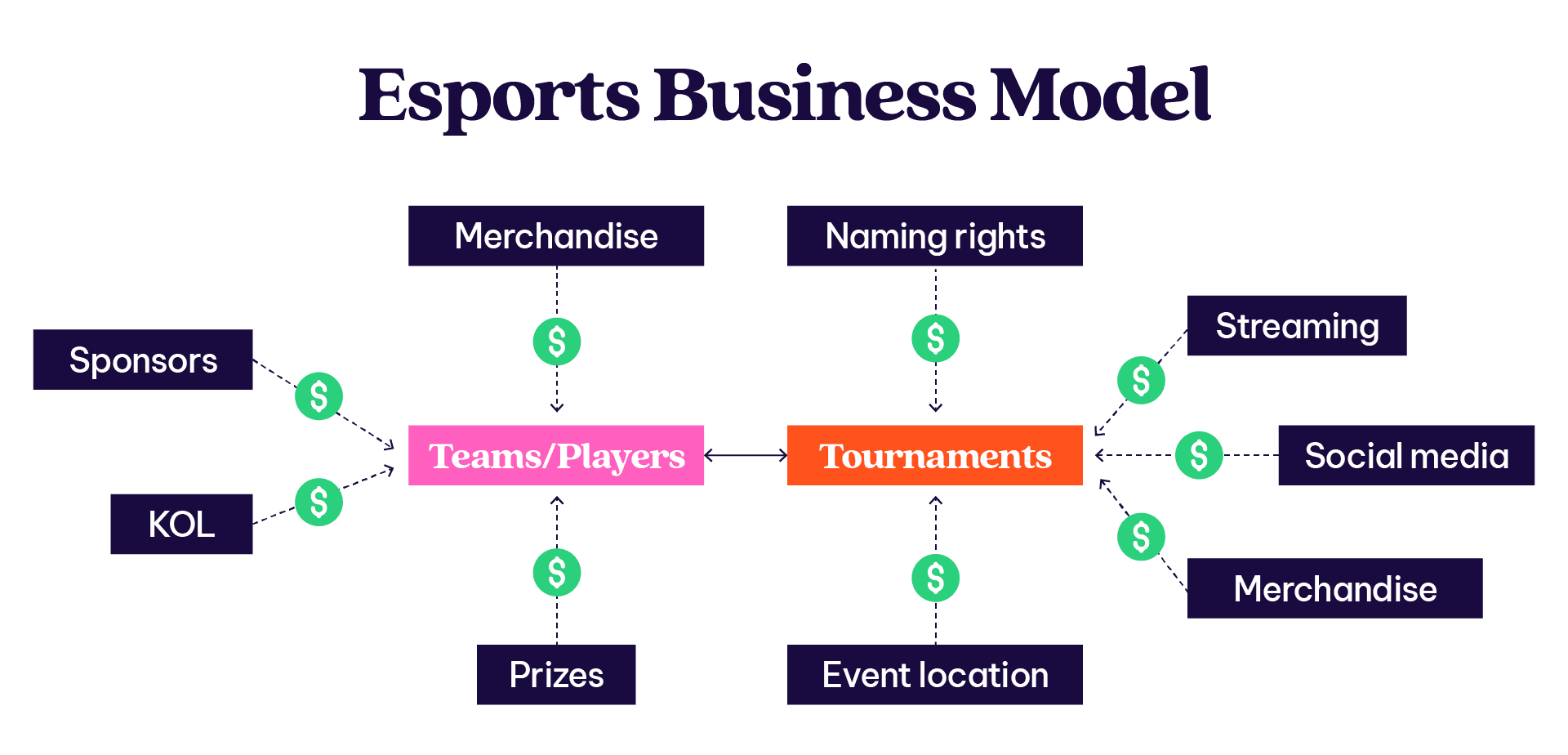 Everything you need to know about Esports in Vietnam | We Create Content